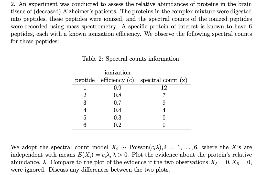 Solved 2. An experiment was conducted to assess the relative | Chegg.com