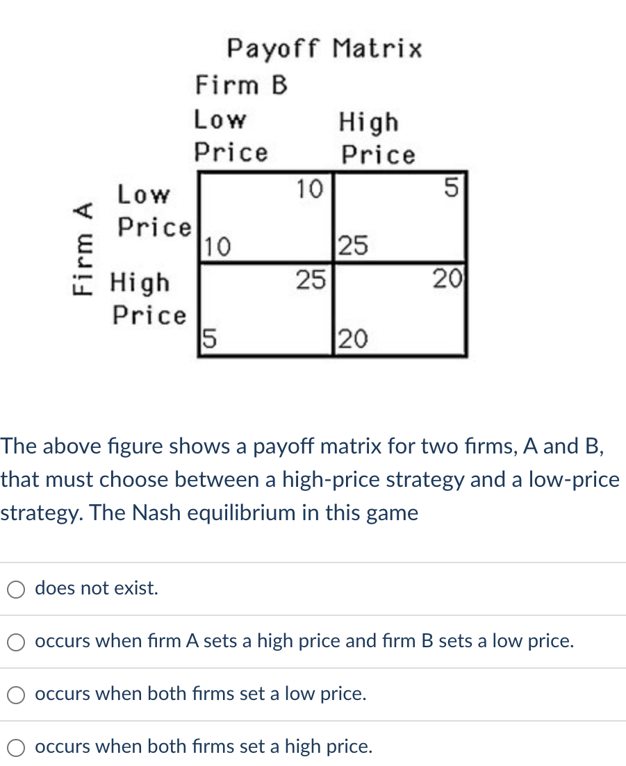 Solved The above figure shows a payoff matrix for two firms, | Chegg.com