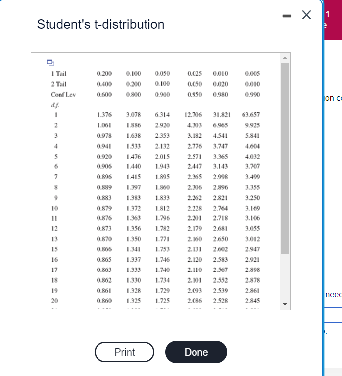 Solved Student's t-distributionConsider the following set of | Chegg.com