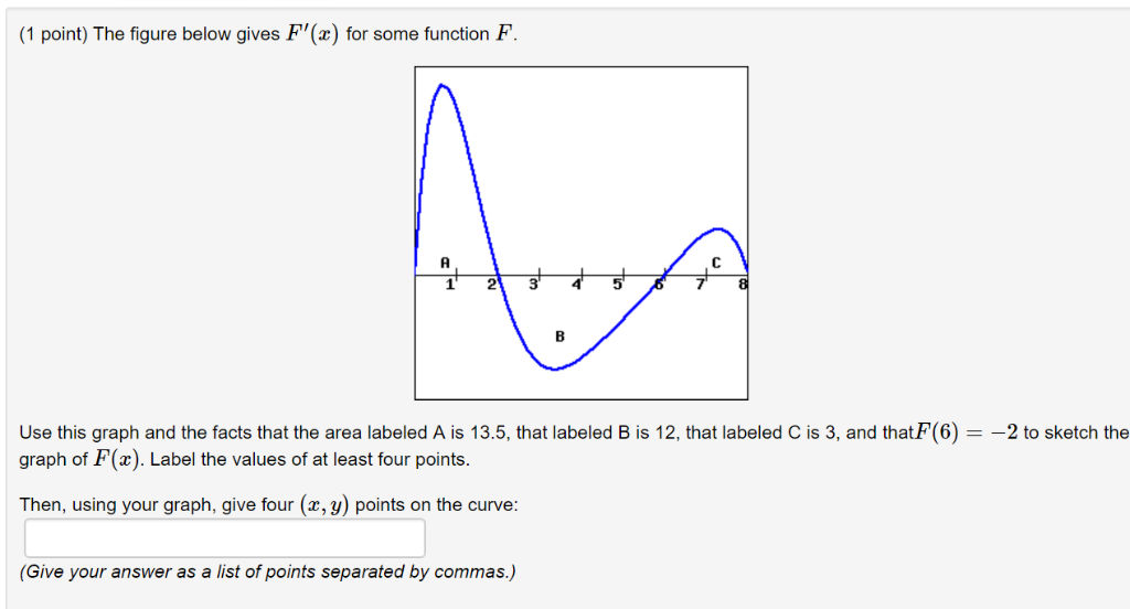 Solved (1 point) The figure below gives F() for some | Chegg.com