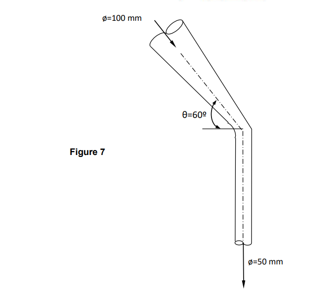 Solved The pipe bend shown in Figure 7 is in a horizontal | Chegg.com