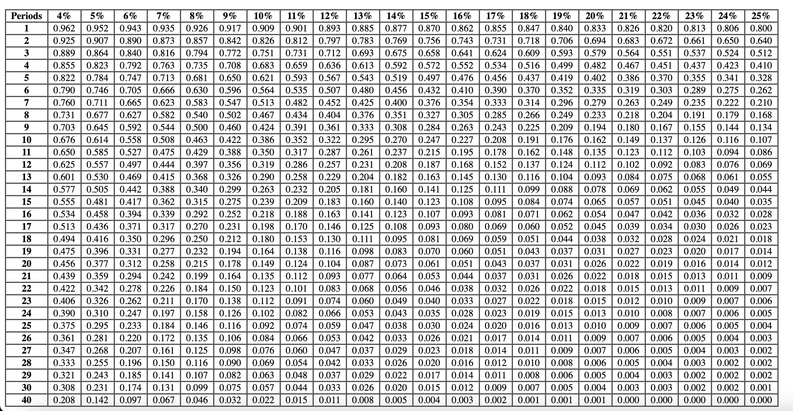 Solved "I'm not sure we should lay out $320,000 for that | Chegg.com