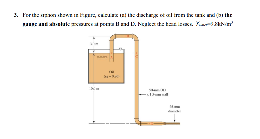 Solved 3. For the siphon shown in Figure, calculate (a) the | Chegg.com