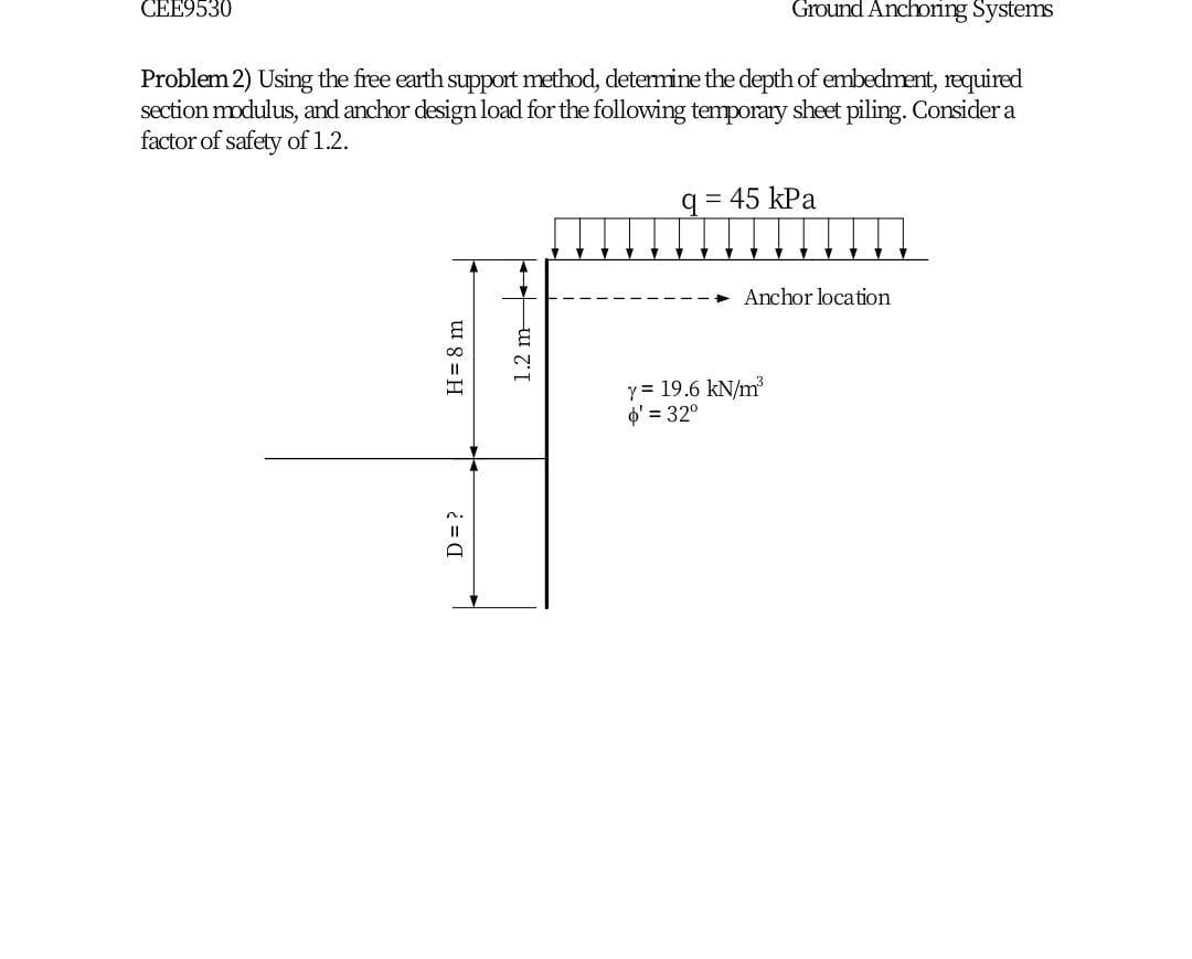 Solved CEE9530 Ground Anchoring Systems Problem 2) Using the | Chegg.com