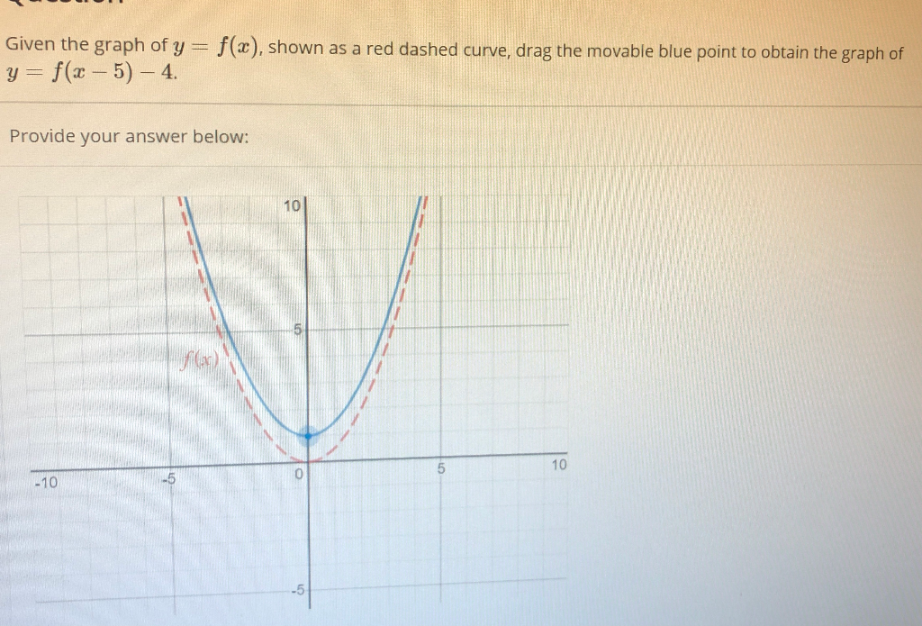 Solved Given the graph of y = f(x), shown as a red dashed | Chegg.com