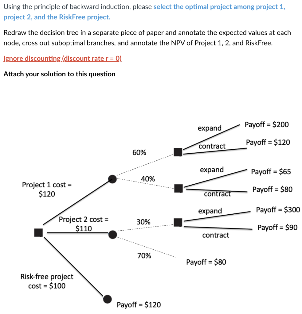 Solved Using the principle of backward induction, please | Chegg.com