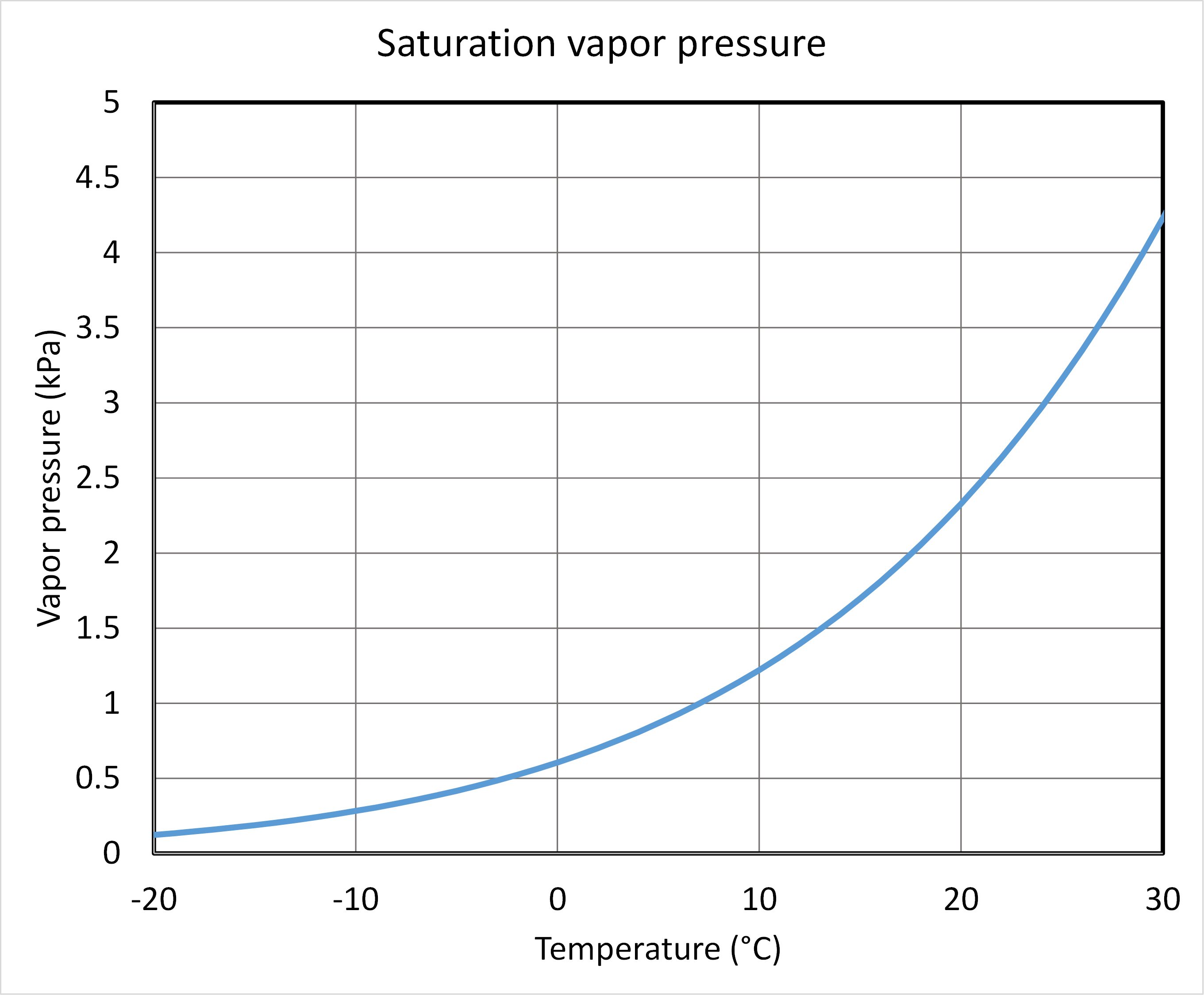 Solved a. ﻿On an early spring day in the mountains, the | Chegg.com
