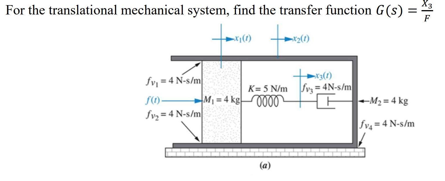 Solved For the translational mechanical system, find the | Chegg.com