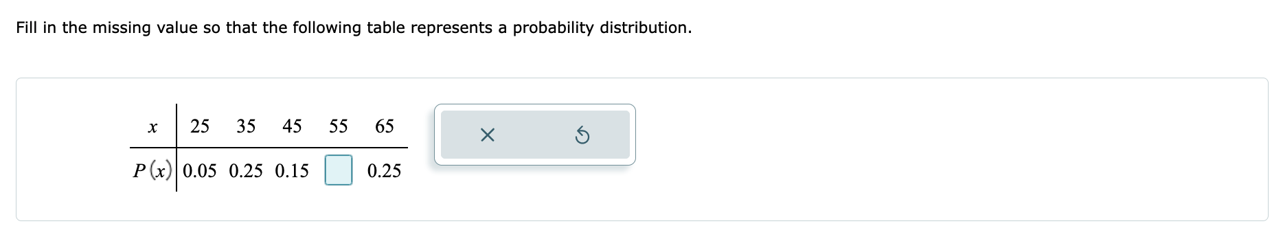 Solved Fill in the missing value so that the following table | Chegg.com