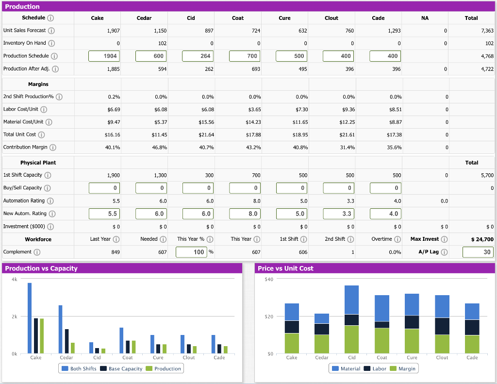 Hello I'm currently doing CapSim and am in round 4 | Chegg.com