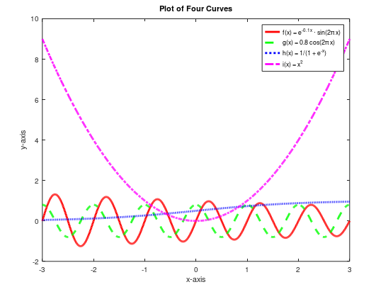 Solved Consider the following four mathematical | Chegg.com