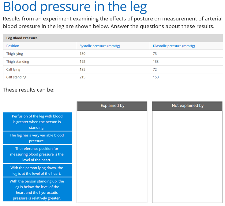 Solved Blood pressure in the leg Results from an experiment | Chegg.com