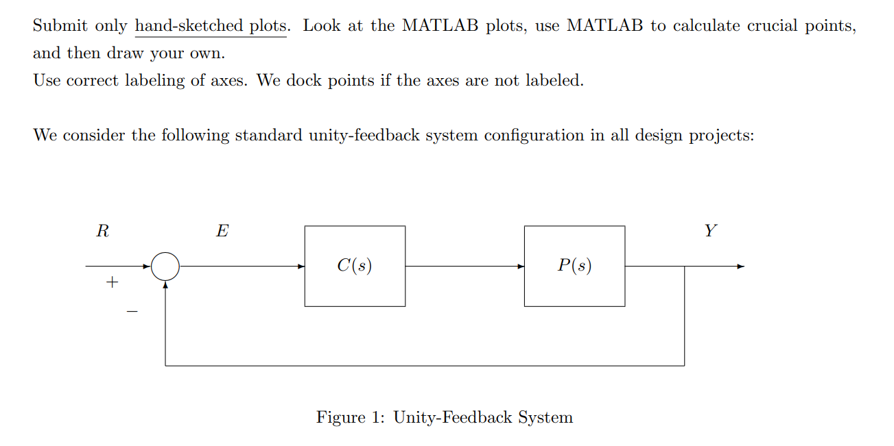 Solved Submit only hand-sketched plots. Look at the MATLAB | Chegg.com