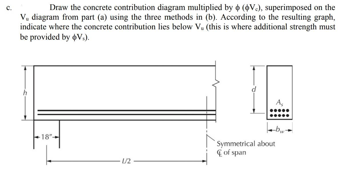 Solved 1. The beam shown in the figure below is simply | Chegg.com