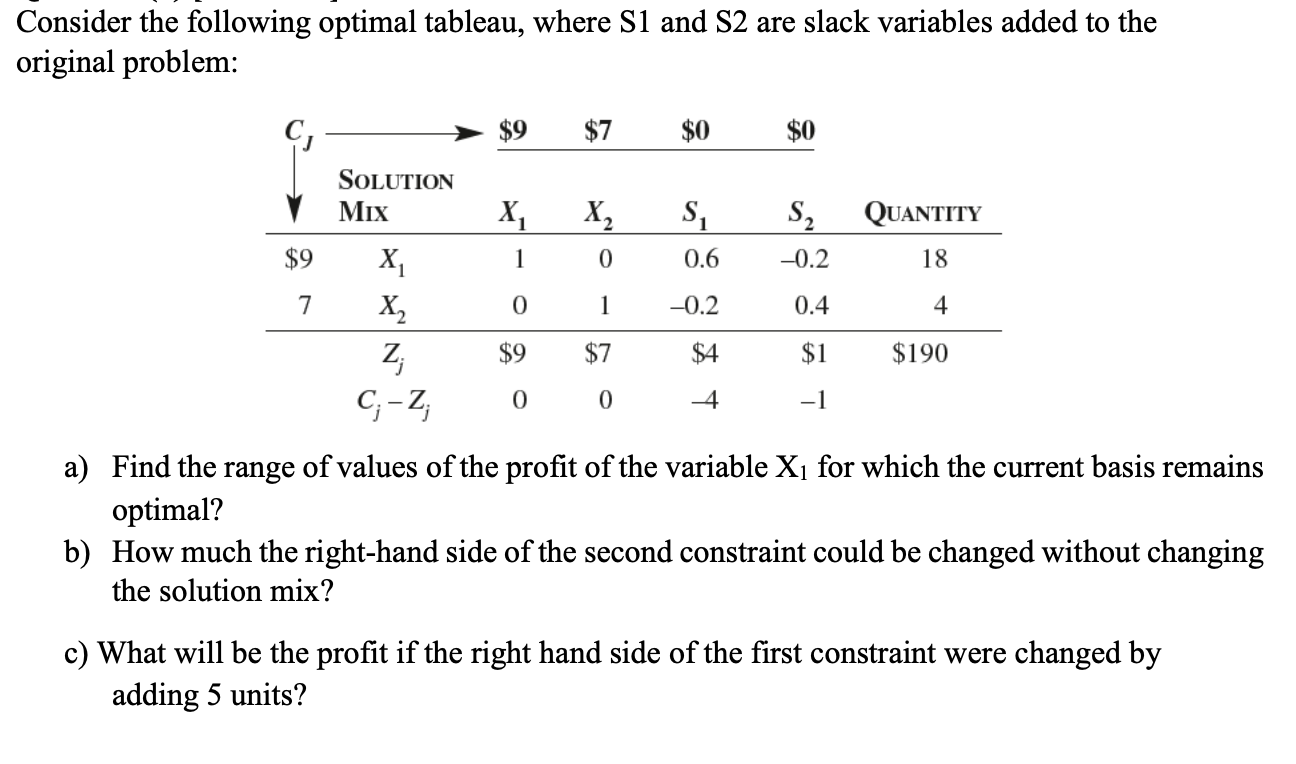 Solved Consider the following optimal tableau, where S1 and | Chegg.com