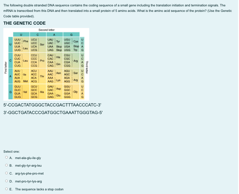 Solved The following double stranded DNA sequence contains | Chegg.com