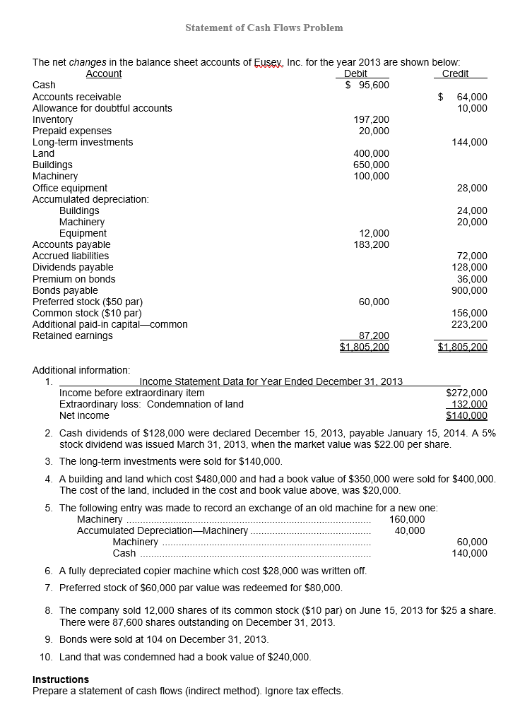 Solved Statement of Cash Flows Problem The net channes in | Chegg.com