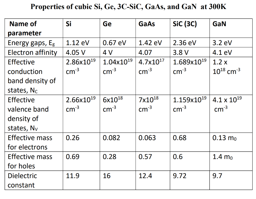 You are required to design using MathCAD a 3C-SiC p+ | Chegg.com