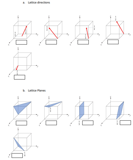 Solved NEED HELP ASAP Identify each of the lattice | Chegg.com