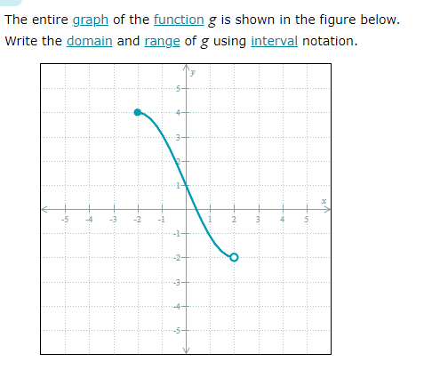 Solved The entire graph of the function g ﻿is shown in the | Chegg.com