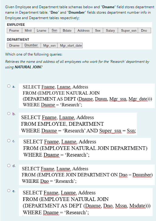 Solved Given Employee and Department table schemas below and | Chegg.com