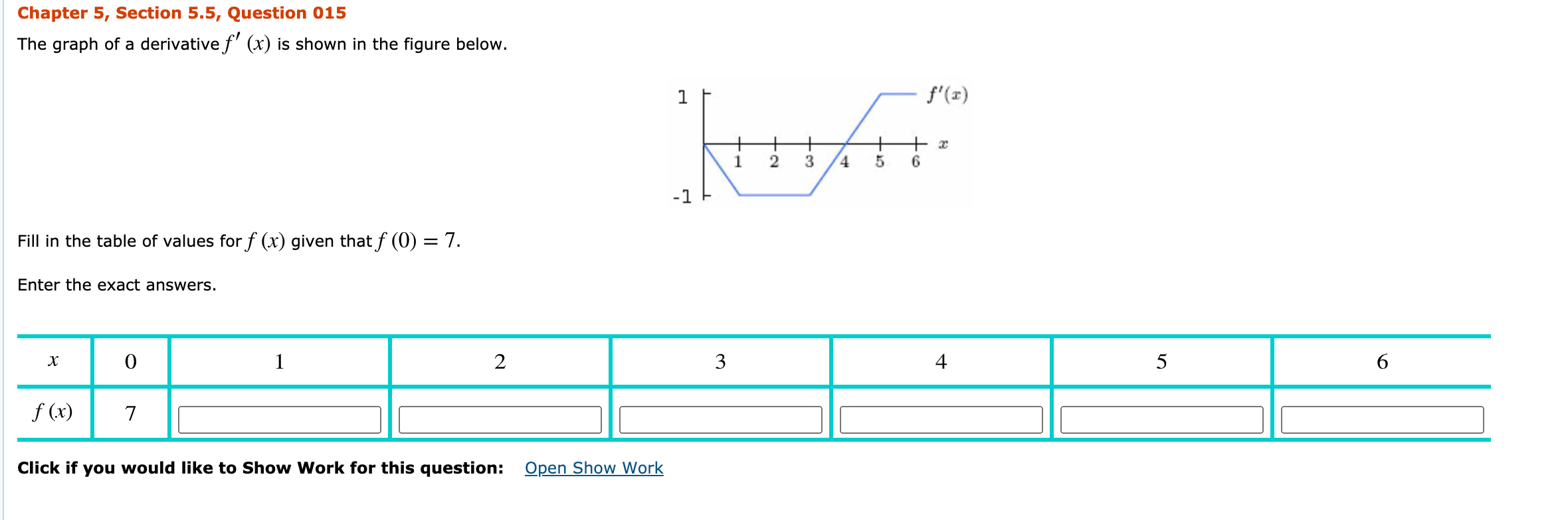Solved Chapter 5, Section 5.5, Question 015 The graph of a | Chegg.com