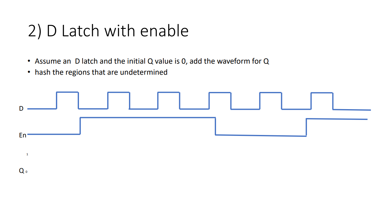 Solved 2) D Latch with enable • Assume an D latch and the | Chegg.com
