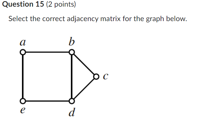 Solved Select the correct adjacency matrix for the graph | Chegg.com