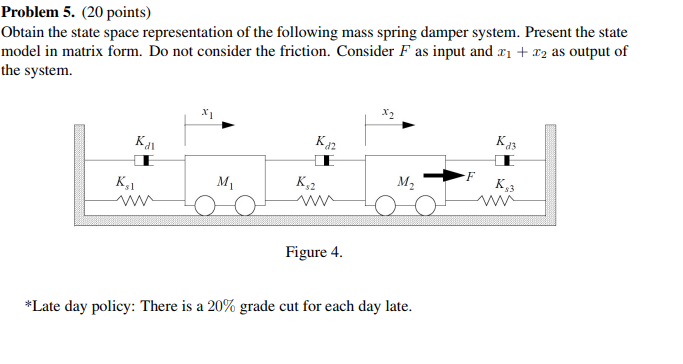 Solved Problem 5. (20 points) Obtain the state space | Chegg.com