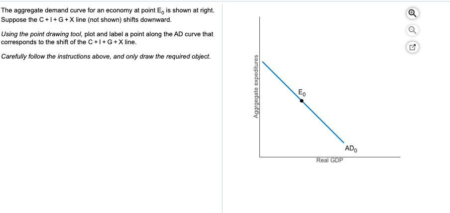 Solved a The aggregate demand curve for an economy at point | Chegg.com