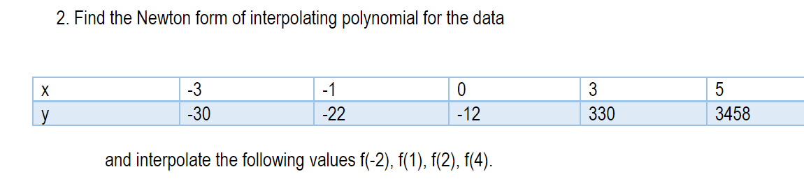 Solved 2. Find the Newton form of interpolating polynomial | Chegg.com