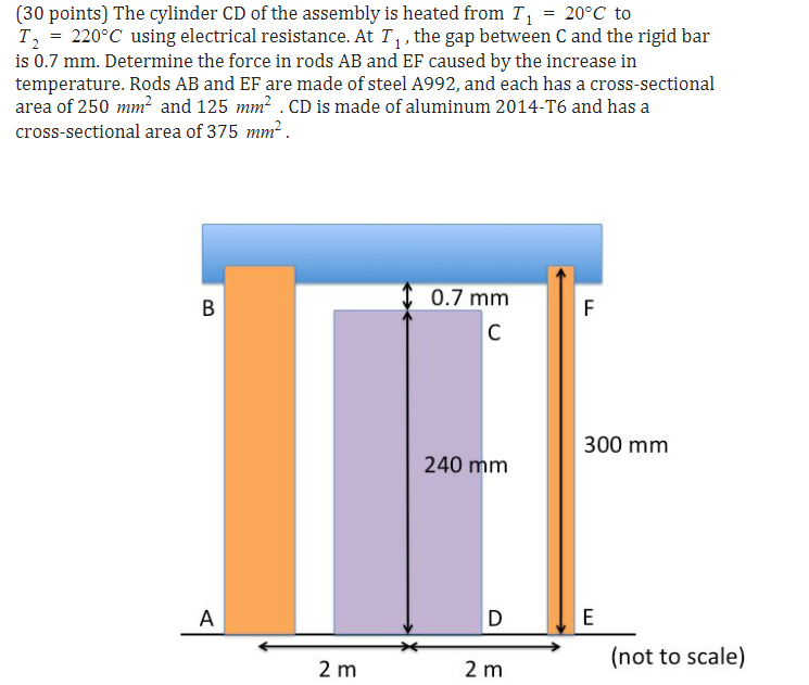 Solved = (30 points) The cylinder CD of the assembly is | Chegg.com