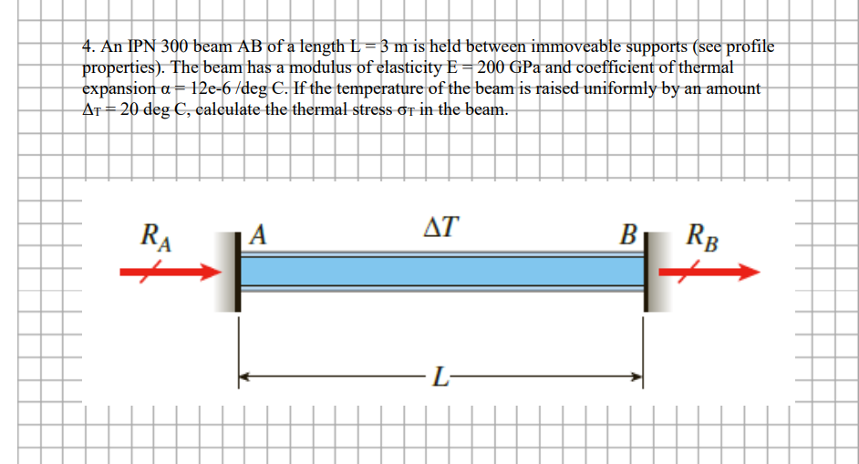 Solved 4. An IPN 300 beam AB of a length L = 3 m is held | Chegg.com