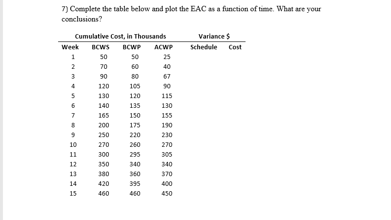 Solved 7) Complete the table below and plot the EAC as a | Chegg.com