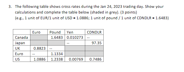 Solved 3. The following table shows cross rates during the | Chegg.com