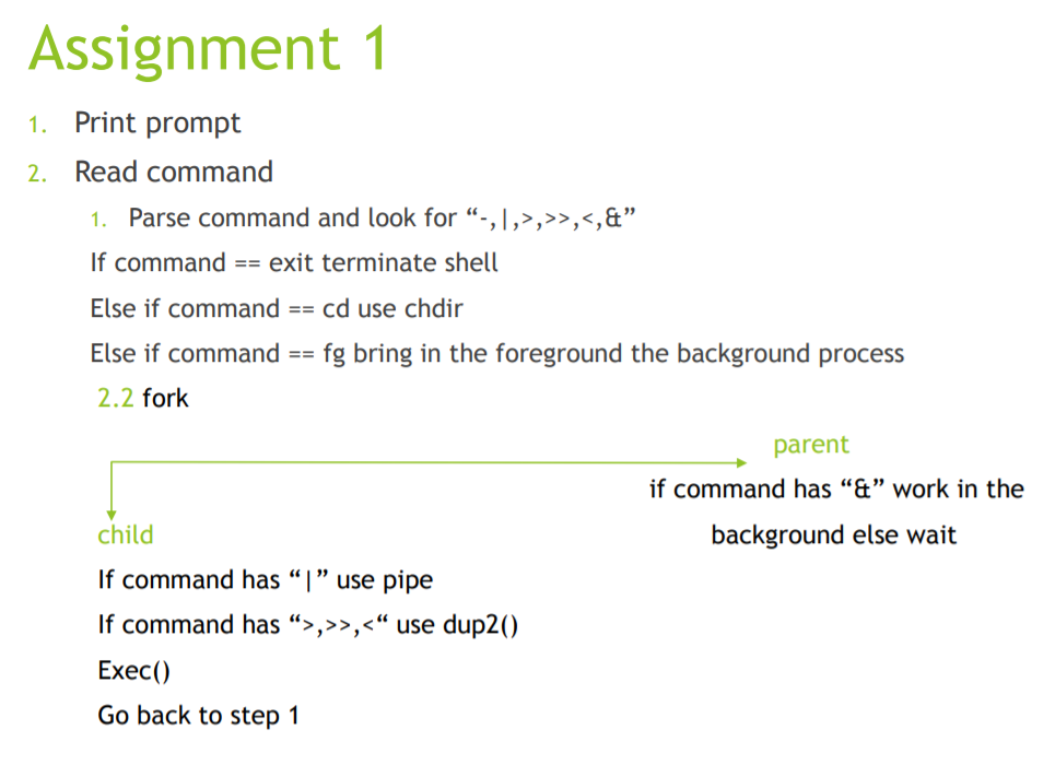 Solved Assignment 1 AC shell (command interpreter) that | Chegg.com