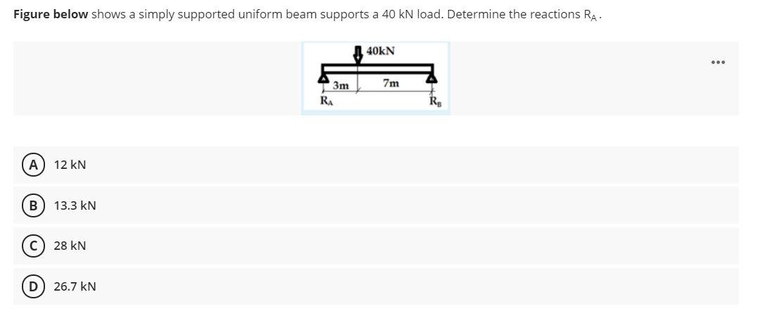 Solved Figure below shows a simply supported uniform beam | Chegg.com