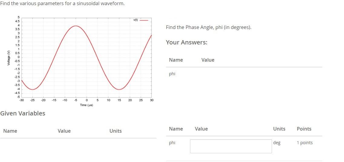 Solved Find the various parameters for a sinusoidal | Chegg.com