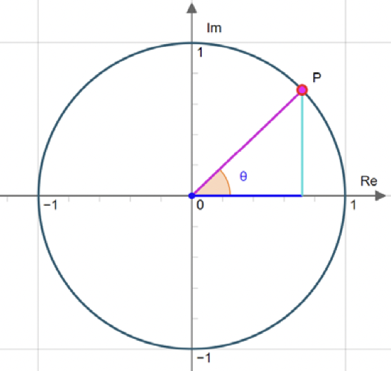 Provide MATLAB code which yields the following | Chegg.com