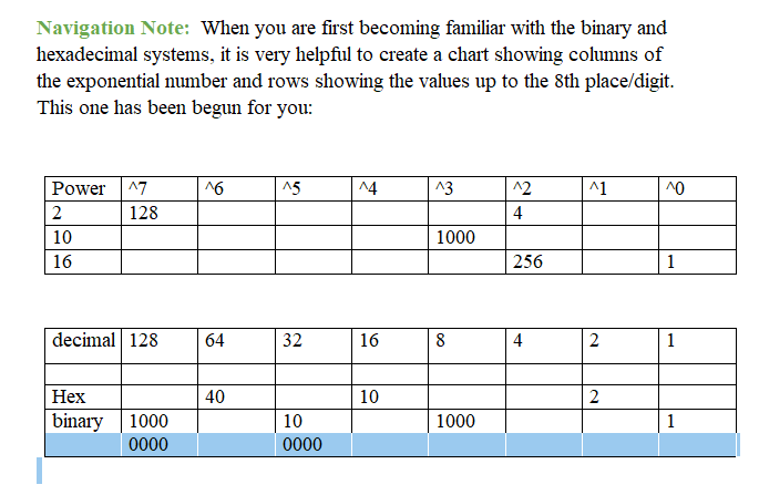 Solved Navigation Note: When you are first becoming familiar | Chegg.com