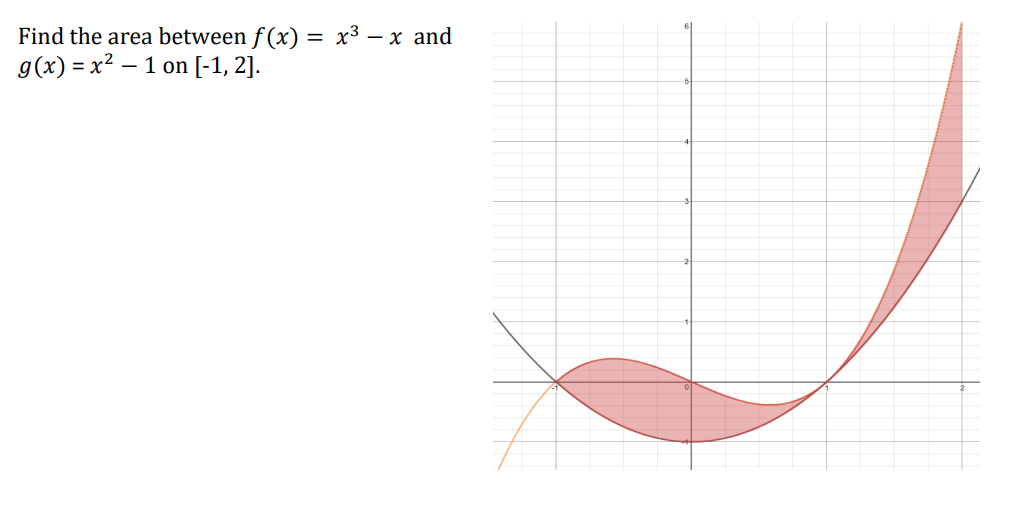 Solved Find the area between f(x)=x3−x and g(x)=x2−1 on | Chegg.com