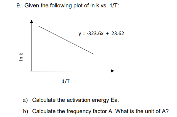 Solved 9. Given the following plot of In k vs. 1/T: y = | Chegg.com