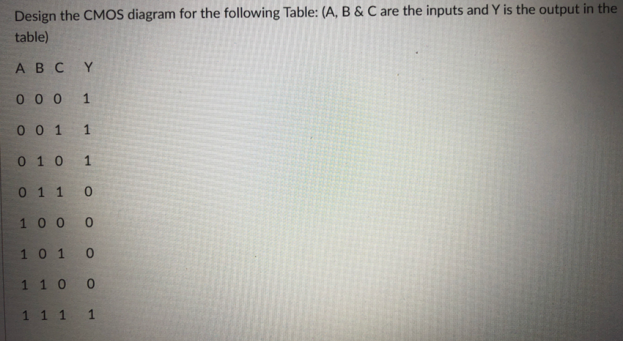 Solved Design the CMOS diagram for the following Table: (A, | Chegg.com