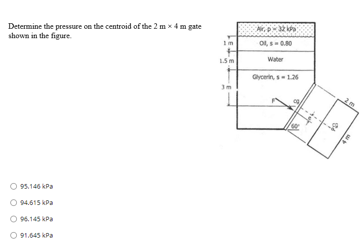 Solved Determine the pressure on the centroid of the 2 mx 4 | Chegg.com