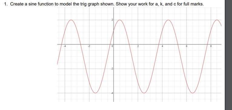 Solved 1. Create a sine function to model the trig graph | Chegg.com