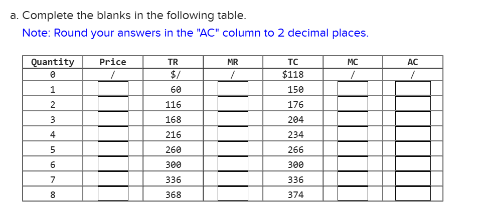 Solved a. ﻿Complete the blanks in the following table.Note: | Chegg.com