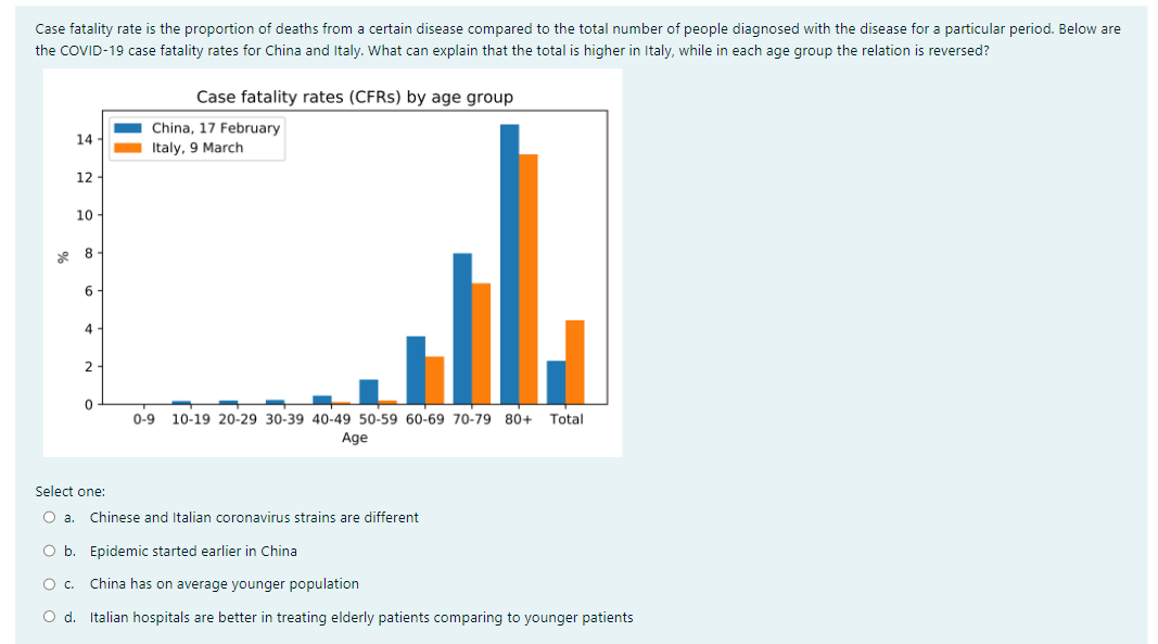 Solved Case fatality rate is the proportion of deaths from a | Chegg.com