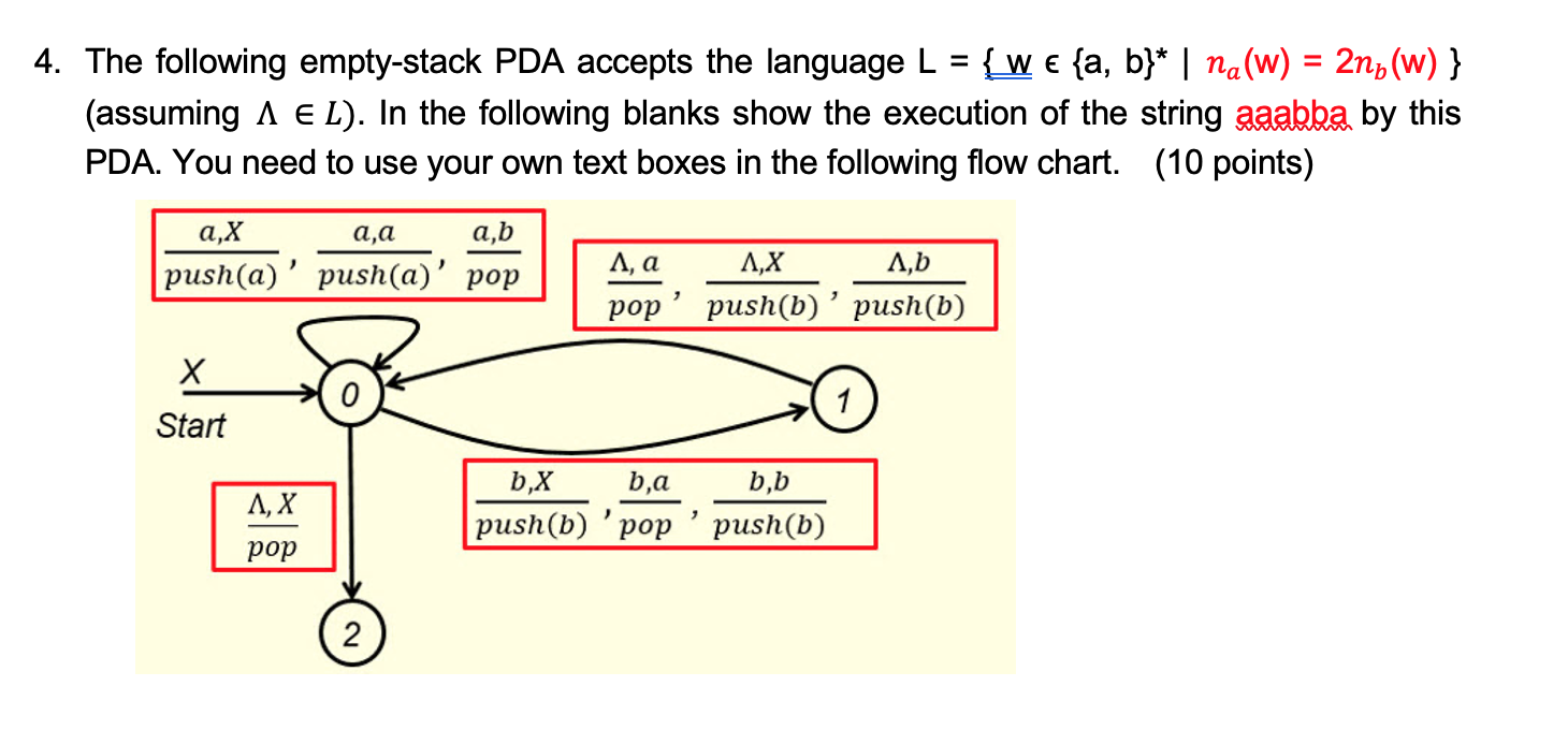4. The following empty-stack PDA accepts the language | Chegg.com