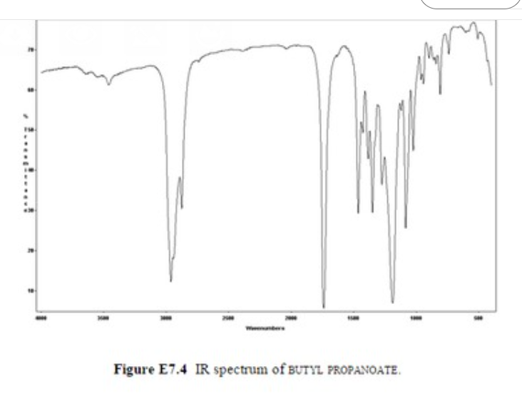 Solved 3 Figure E7.4 IR spectrum of BUTYL PROPANOATE, | Chegg.com