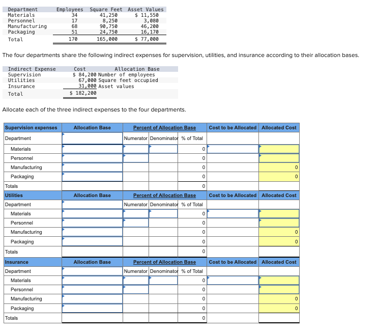 Solved The four departments share the following indirect | Chegg.com